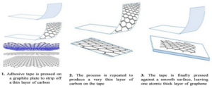 #2. Graphene Is Made - Graphene Insider